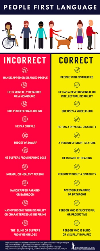 Day 24: Use Person-First Language - informaled